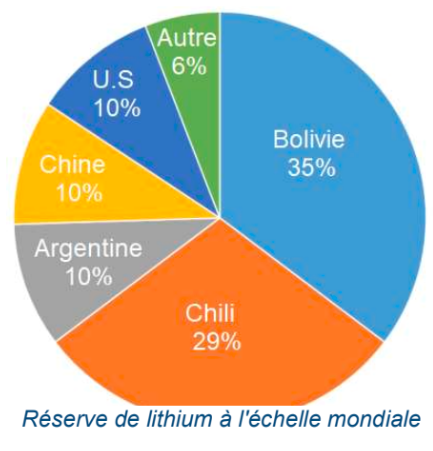 Acteurs & Controverse